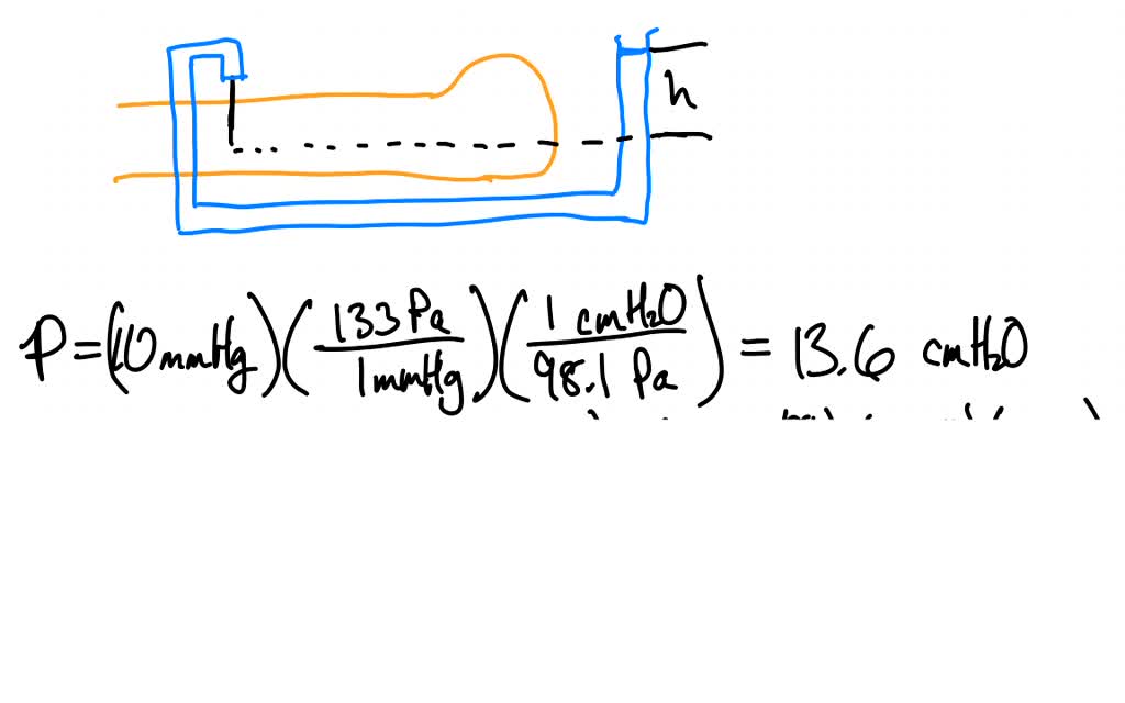 SOLVED:Pressure in the spinal fluid is measured as shown in Figure 11. ...