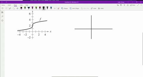 ⏩SOLVED:The graph of f is shown in the figure. Sketch a graph of the… | Numerade