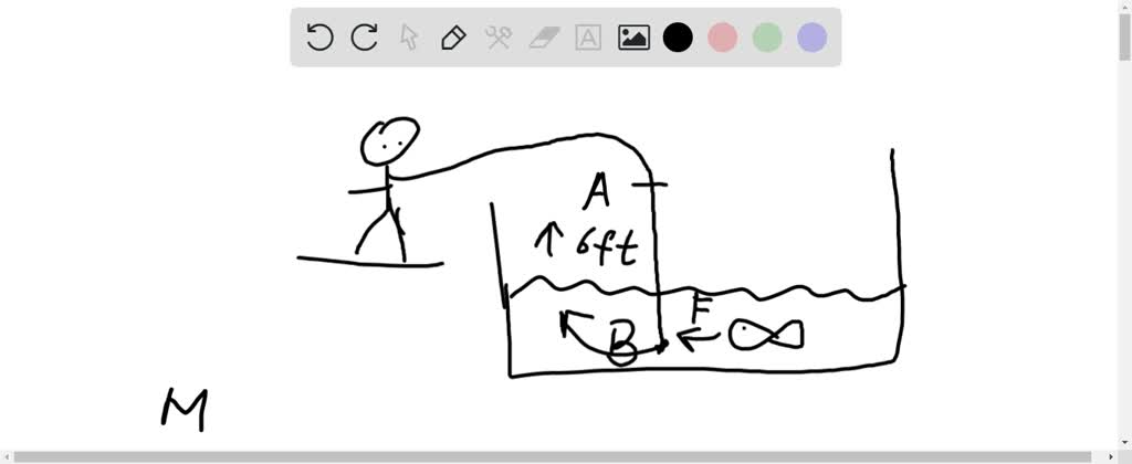 SOLVED: A 6 -ft-long fishing rod $A B$ is securely anchored in the sand ...