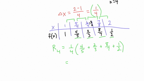 SOLVED: (a) Estimate the area under the graph of f(x) = 1/x from x = 1 ...