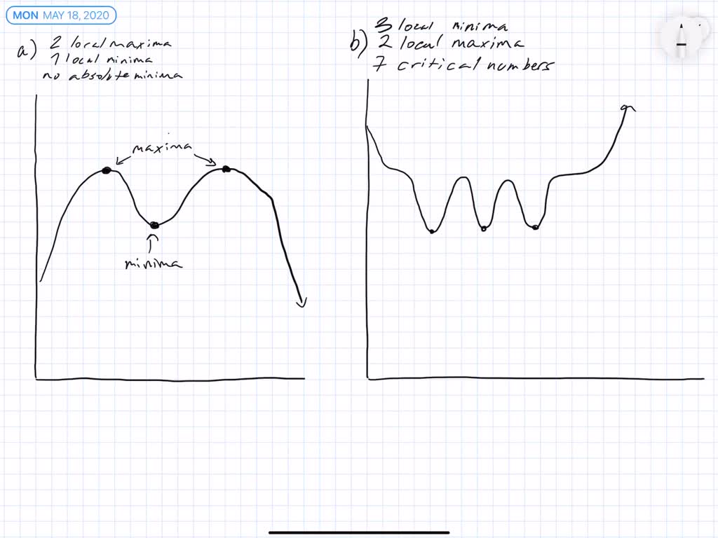 Solveda Sketch The Graph Of A Function That Has Two Local Maxima One Local Minimum And No 