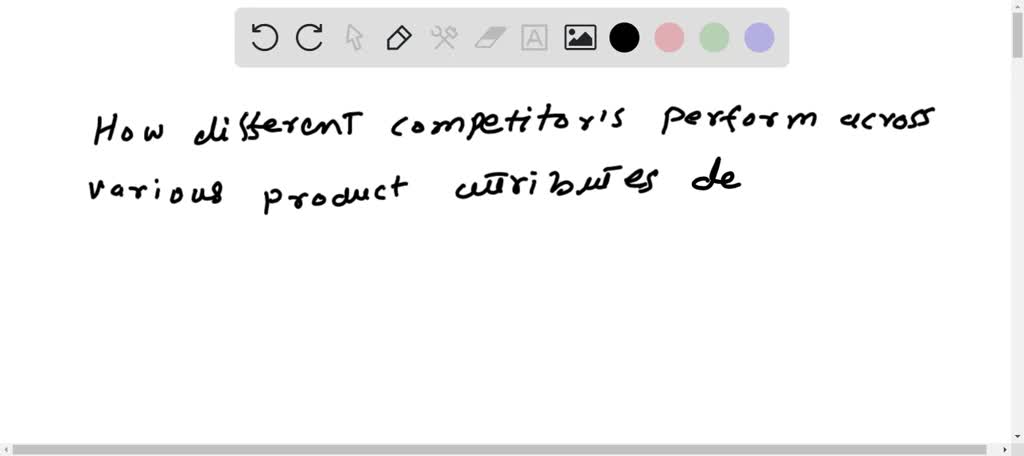 SOLVED:What is a customer preference map, and why is it useful?
