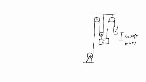 SOLVED:The elevator E shown starts from rest and moves upward with a ...