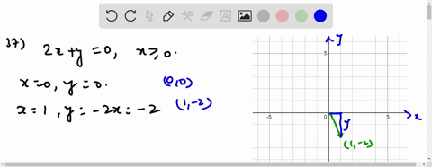 SOLVED:An equation of the terminal side of an angle θin standard ...