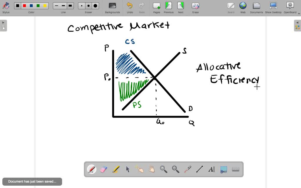 SOLVED:Use the ideas of consumer surplus and producer surplus to ...