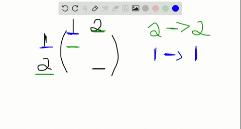 ⏩SOLVED:The state diagram of a first-order binary Markov information… | Numerade