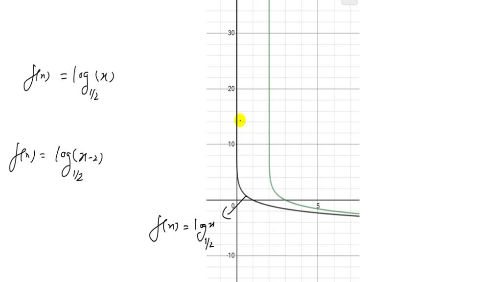 ⏩SOLVED:Sketch the graph of f(x)=log12 x . Then refer to it and use ...