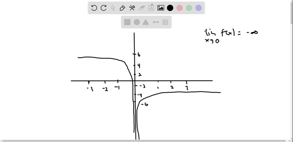 SOLVED:Sketch the graph of an example of a function f that satisfies ...