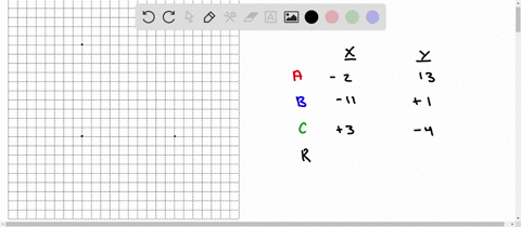 SOLVED:Find the x - and y -components of each resultant vector 𝐑 and graph the resultant vector ...