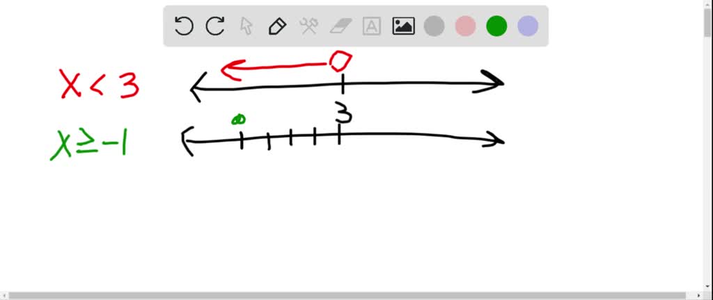 SOLVED:Solve each compound inequality. Use graphs to show the solution ...