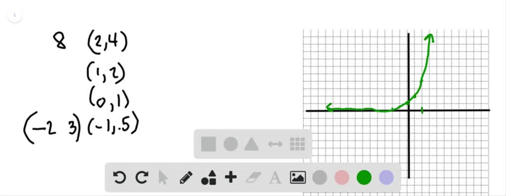 ⏩SOLVED:a. An exponential function is graphed below. Graph its… | Numerade