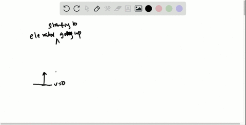 SOLVED:Give examples from everyday life in which an object's ...
