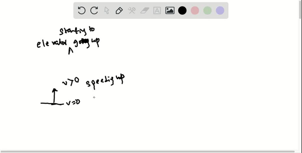 SOLVED:Give examples from everyday life in which an object's ...
