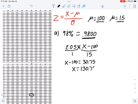 ⏩SOLVED:Mensa requires a score in the top 2 % on a standard… | Numerade