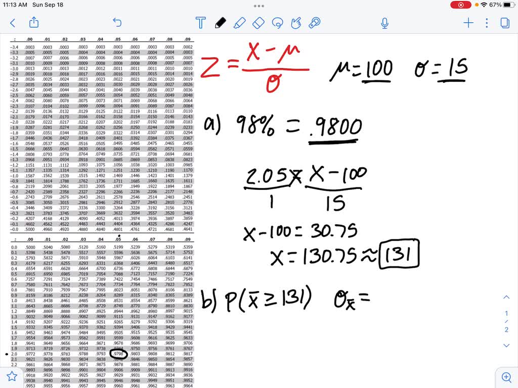⏩SOLVED:Mensa requires a score in the top 2 % on a standard… | Numerade