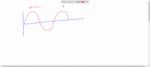 SOLVED:Draw a simple wave and show what its wavelength is.