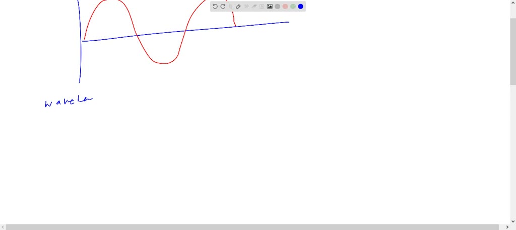SOLVED:Draw a simple wave and show what its wavelength is.