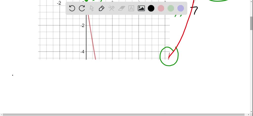 Solveda Use A Graphing Utility To Graph The Function And Find The Zeros Of The Function And