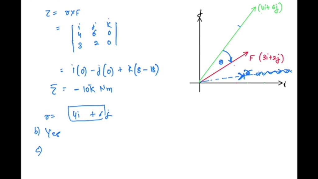 A particle is located at the vector position 𝐫= (4.00 𝐢̂+6.00 𝐣̂) m ...
