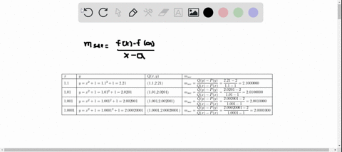 SOLVED: For the following exercises, points P(1,2) and Q(x, y) are on the graph of the function ...