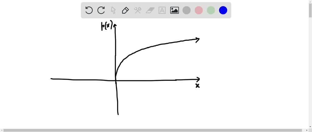 SOLVED:Inspect the graph of the function to determine whether it is ...