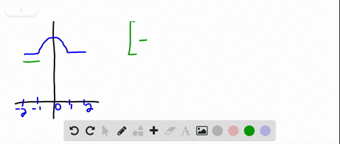⏩SOLVED:Pertain to the function f given by the following graph.… | Numerade