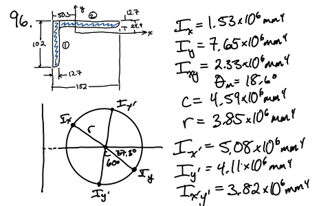 Ix prime moment of inertia of a circle - skifecol