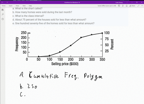 SOLVED: The following chart summarizes the selling price of homes sold last month in the ...