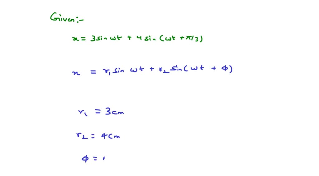 The maximum displacement of a particle exectuting SHM from its mean ...