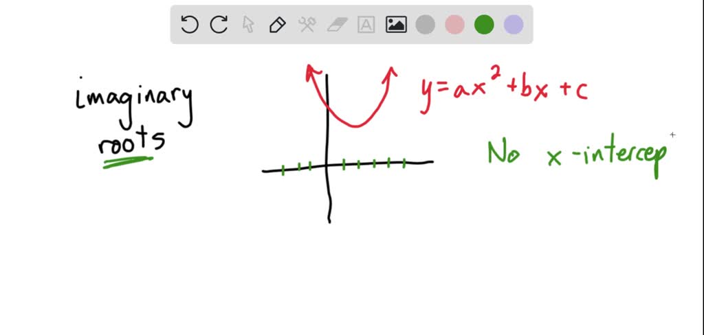 SOLVED:If a quadratic equation has imaginary solutions, how is this ...