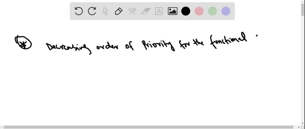 Solved The Correct Decreasing Order Of Priority For The Functional