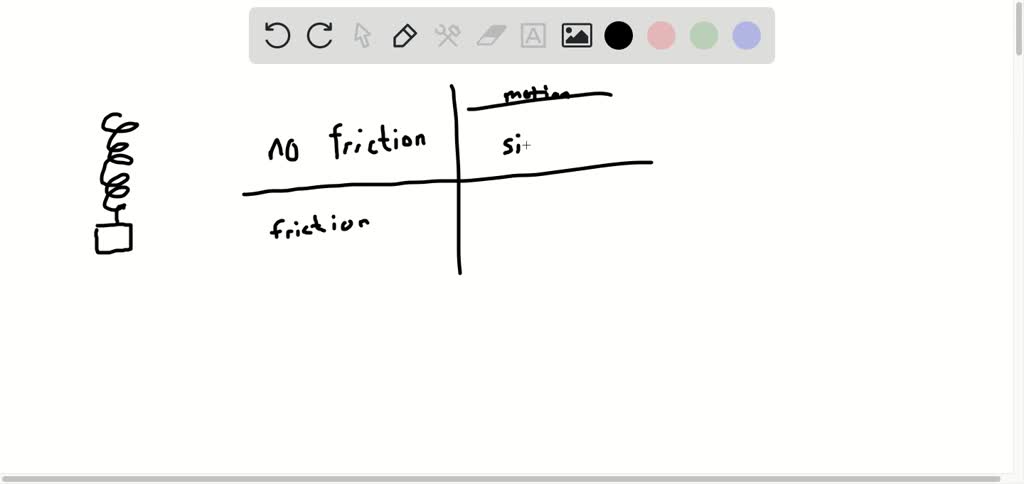 SOLVED:Periodic Motion of a Spring without Damping. Find the general ...