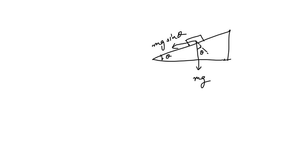 SOLVED:A mass remains at rest on an incline, as shown above. Which free ...