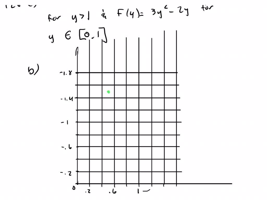 SOLVED:Suppose that a random variable Y has a probability density ...