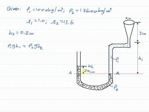 SOLVED: The figure shows a conical vessel having its outlet at A to ...