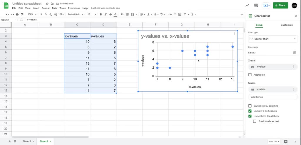 SOLVED:Construct a scatterplot with the following data. Describe the ... SOLVED:Construct a scatterplot with the following data. Describe the ...
