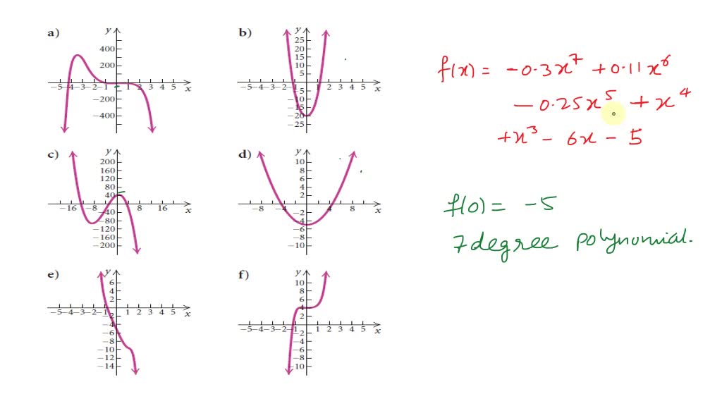 SOLVED:Use the leading-term test and your knowled…