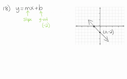 SOLVED:Use the geometric interpretation of slope (rise divided by run ...