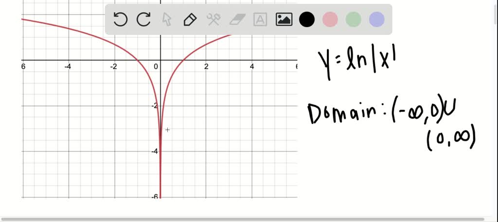SOLVED:Work each problem. The function f(x)=ln|x| plays a prominent ...