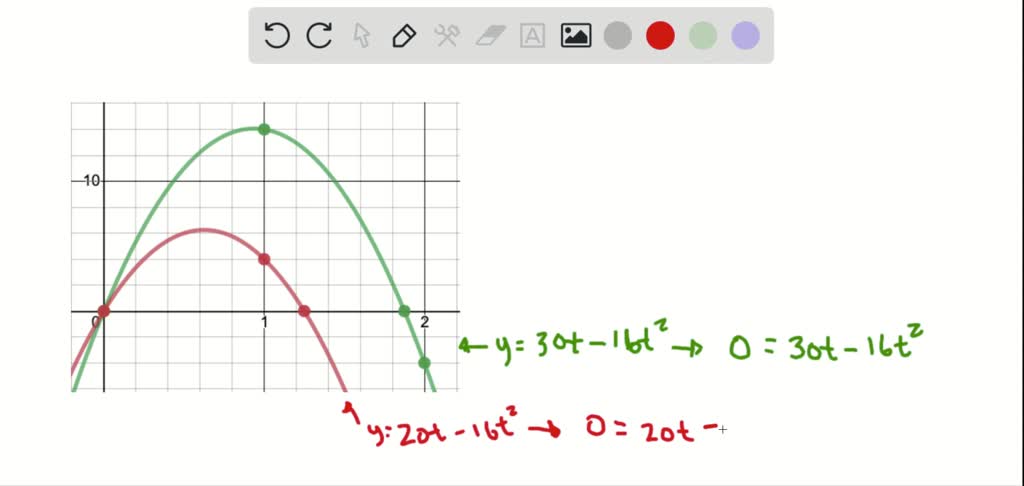 SOLVED:Two objects are projected straight upward from the ground at exactly the same moment. One ...