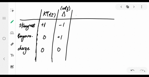 SOLVED:The quark composition of the proton is uud and that of the ...