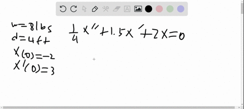 SOLVED:A 16 -lb weight is attached to the lower end of a coil spring ...
