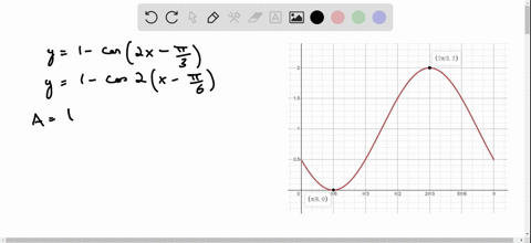 SOLVED: Determine the amplitude, period, and phase shift for the given ...