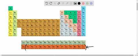 SOLVED: What are elements 90-103 called? | Numerade