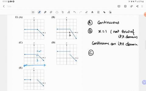 SOLVED:Identify which (if any) of the given graphs represent functions contimuous on their domains.