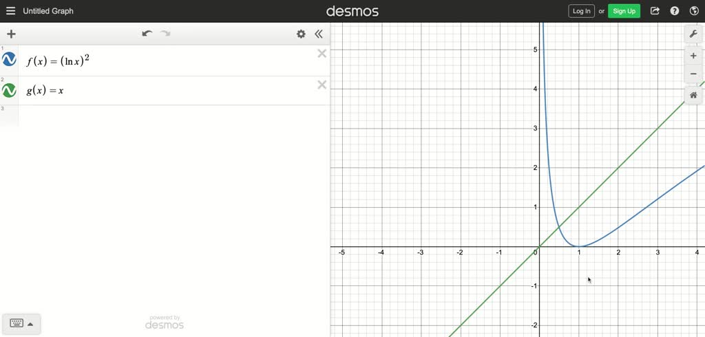 SOLVED:Use graphical approximation methods to find the points of ...