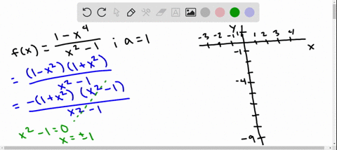 SOLVED:Evaluating limits graphically Sketch a graph of f and use it to make a conjecture about ...