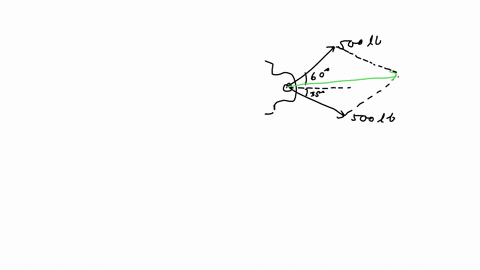 SOLVED: Two forces are applied as shown to a bracket support. Determine graphically the ...