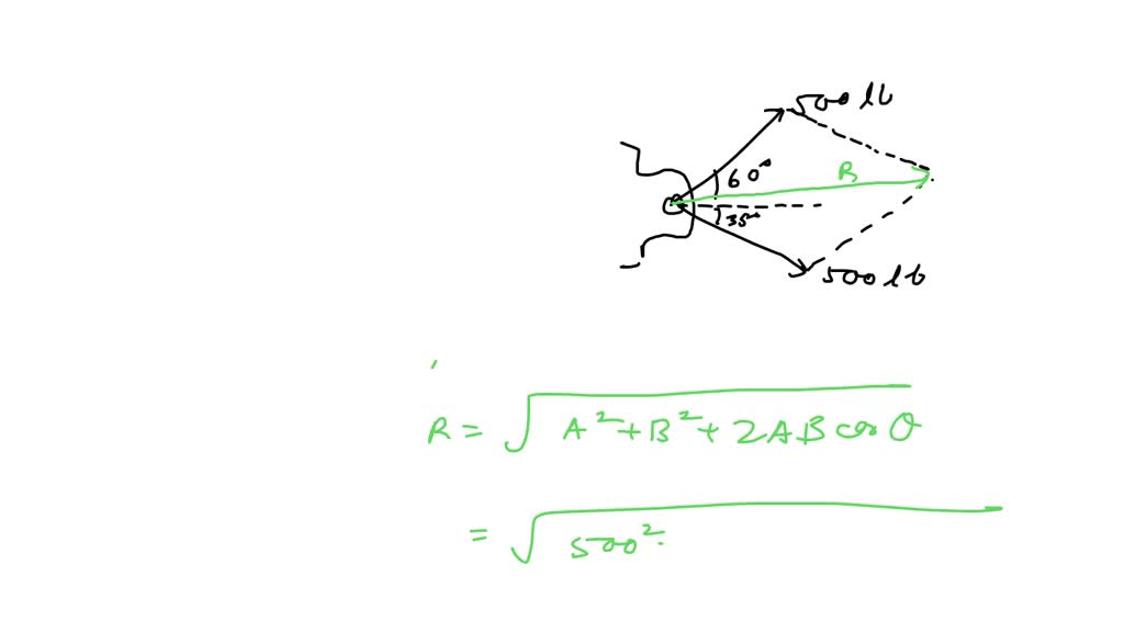 SOLVED: Two forces are applied as shown to a bracket support. Determine ...