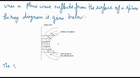 SOLVED:Draw a graph of the scattering eoefficient of a perfectly ...